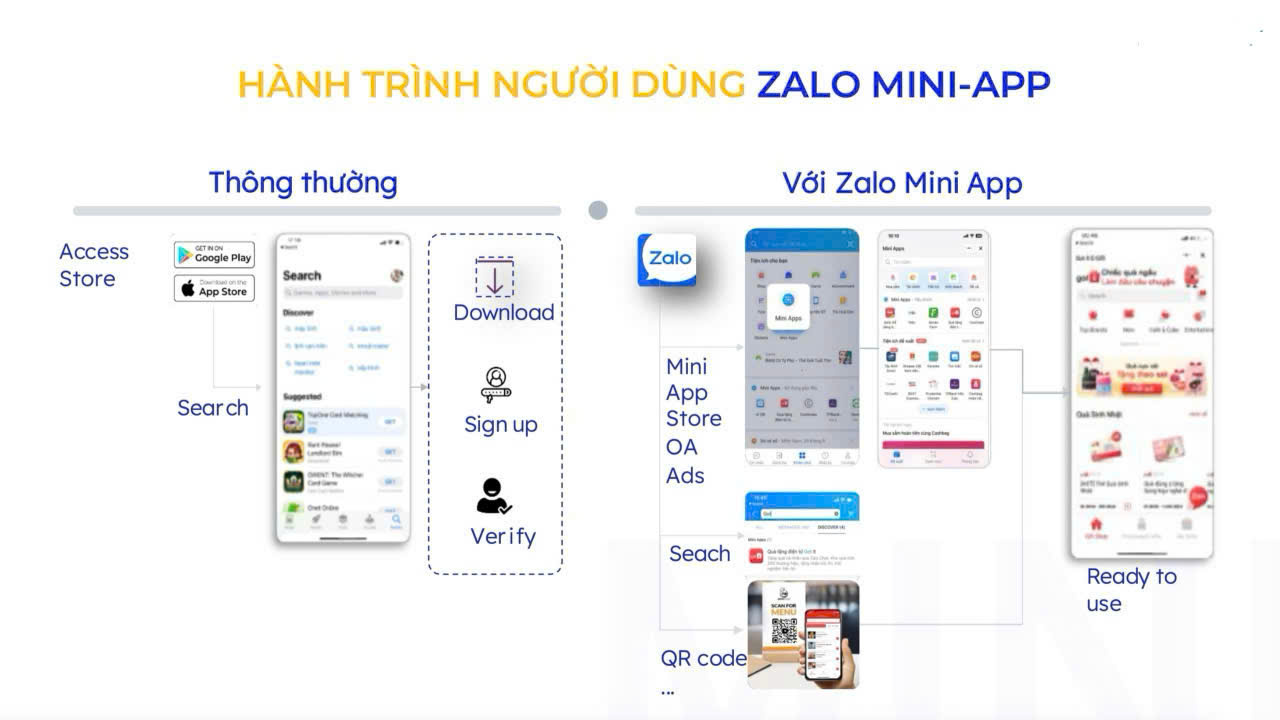 Thiết kế & tạo Zalo Mini App chuyên nghiệp cùng AlephTech